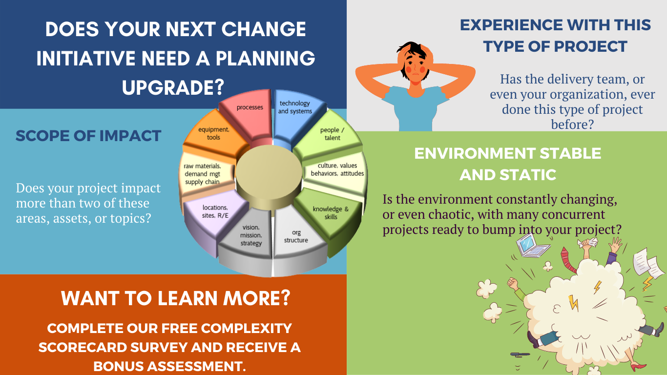 Complexity Scorecard Teaser - Arete Global Solutions